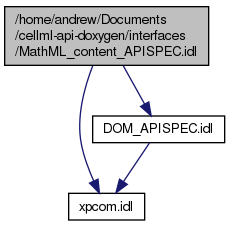 Physiome Project: CellML: /home/andrew/Documents/cellml-api-doxygen ...